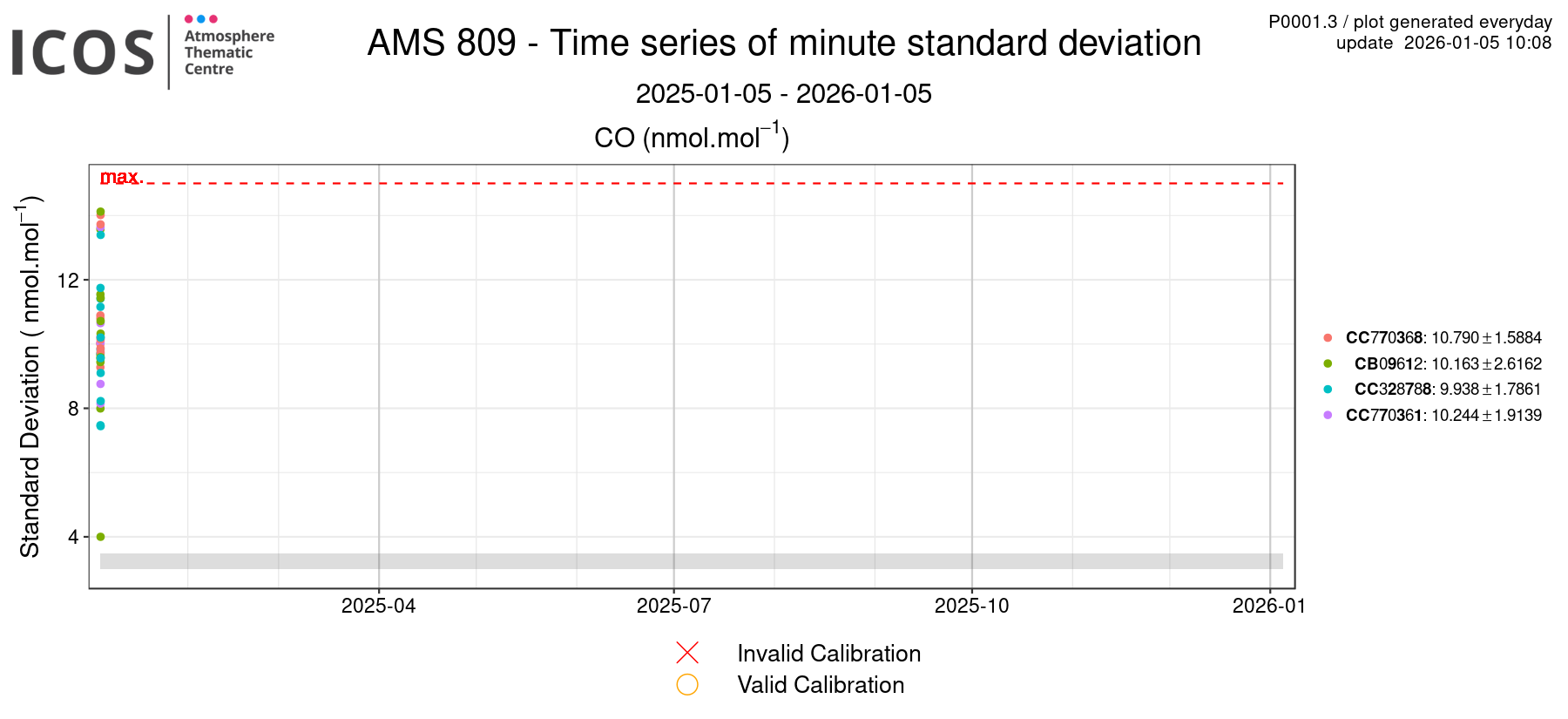 Panelboard Tab | ICOS ATC